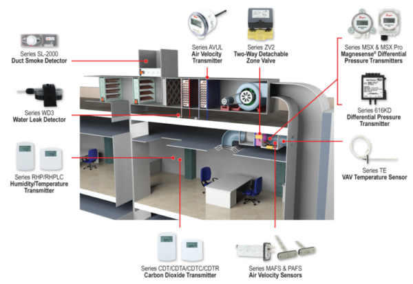 Understanding Terminal Units: The Key to Efficient HVAC Systems